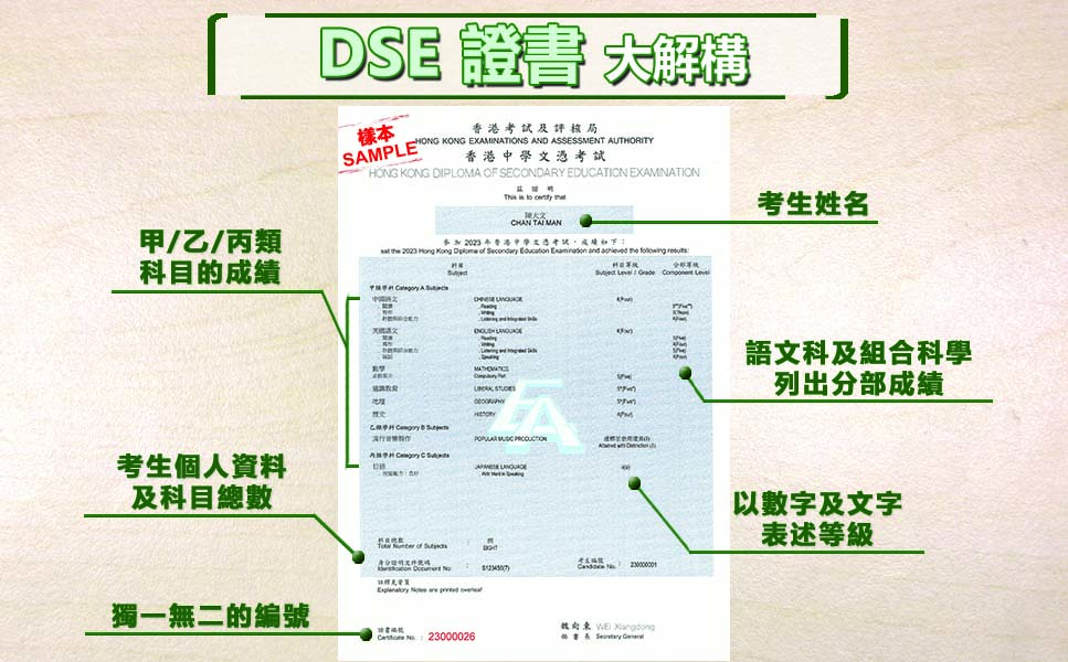 2023DSE證書派發 | 香港考試及評核局